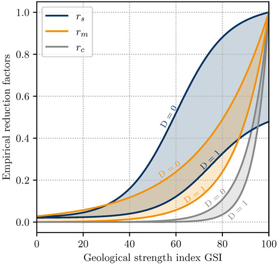 On the Influence of Direction-Dependent Behavior of Rock Mass in Simulations of Deep Tunneling ...