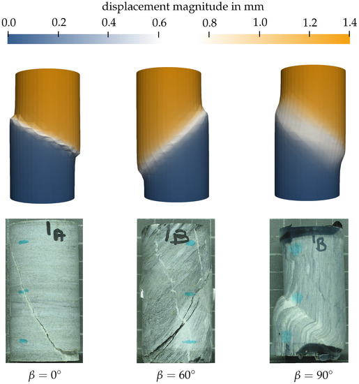 On the Influence of Direction-Dependent Behavior of Rock Mass in ...