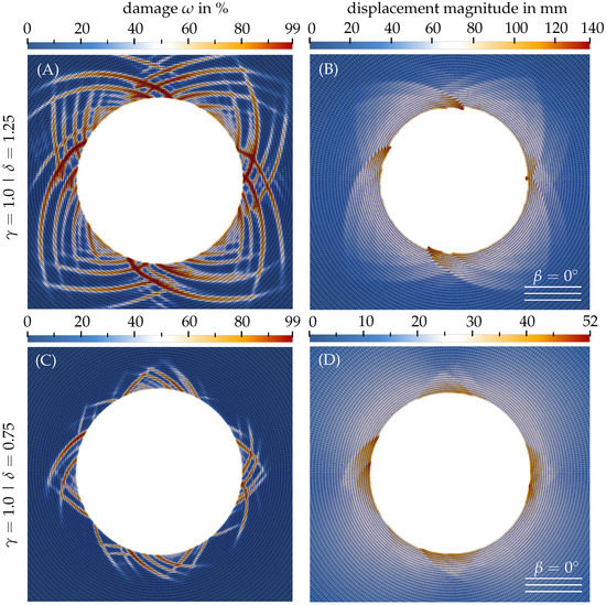 On the Influence of Direction-Dependent Behavior of Rock Mass in ...