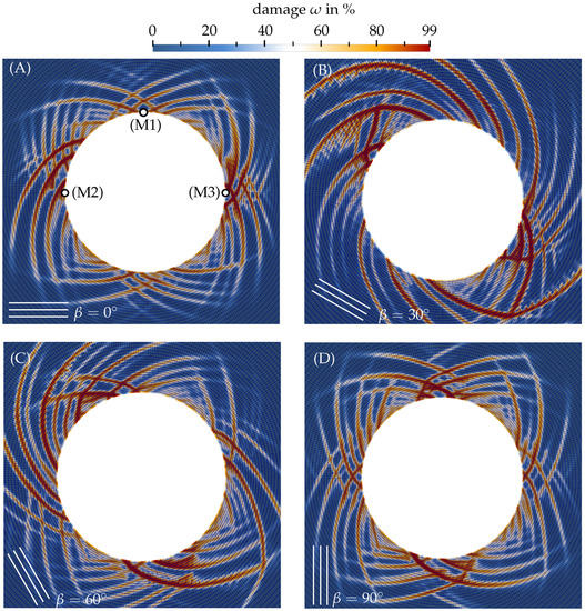 On the Influence of Direction-Dependent Behavior of Rock Mass in ...