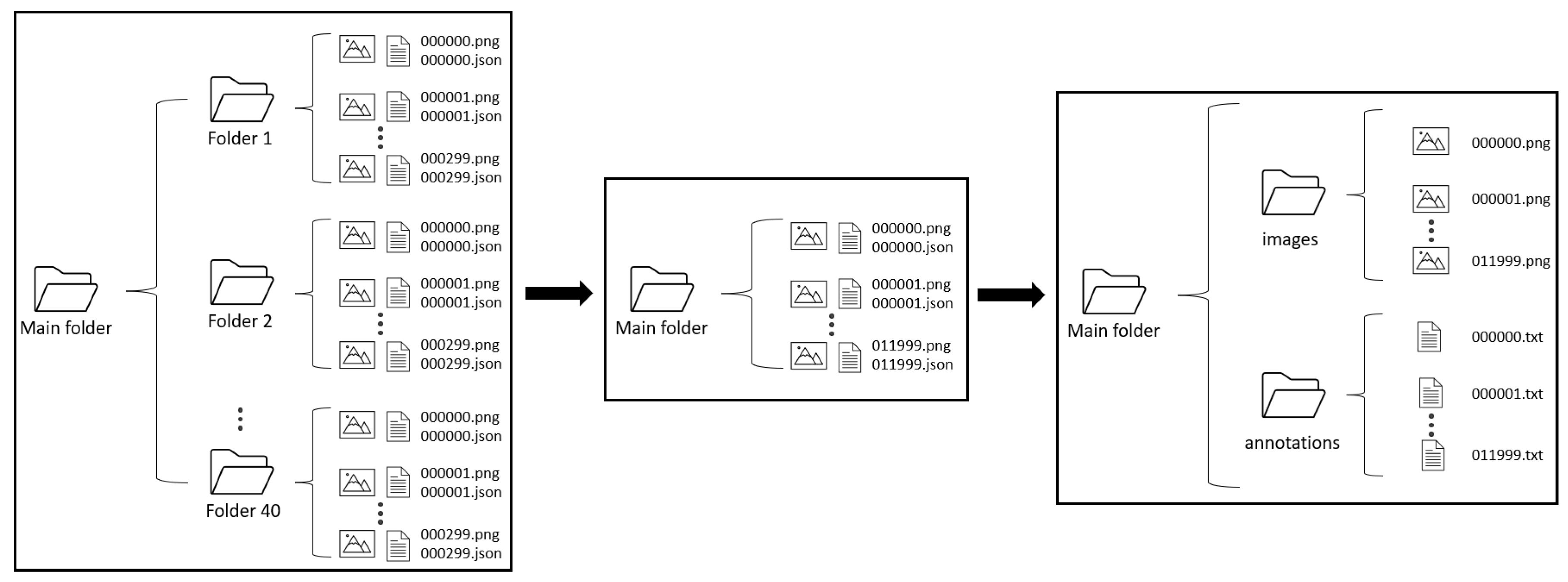 Development Of A Novel Object Detection System Based On Synthetic Data Generated From Unreal