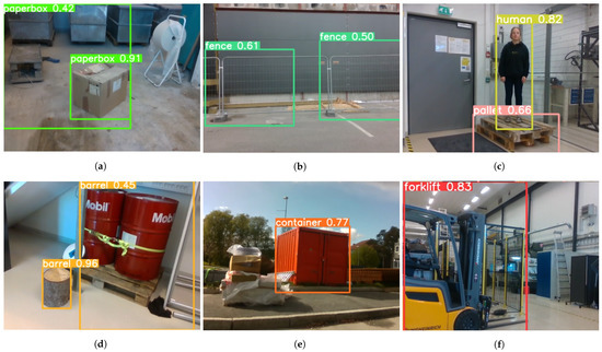 Development Of A Novel Object Detection System Based On Synthetic Data Generated From Unreal