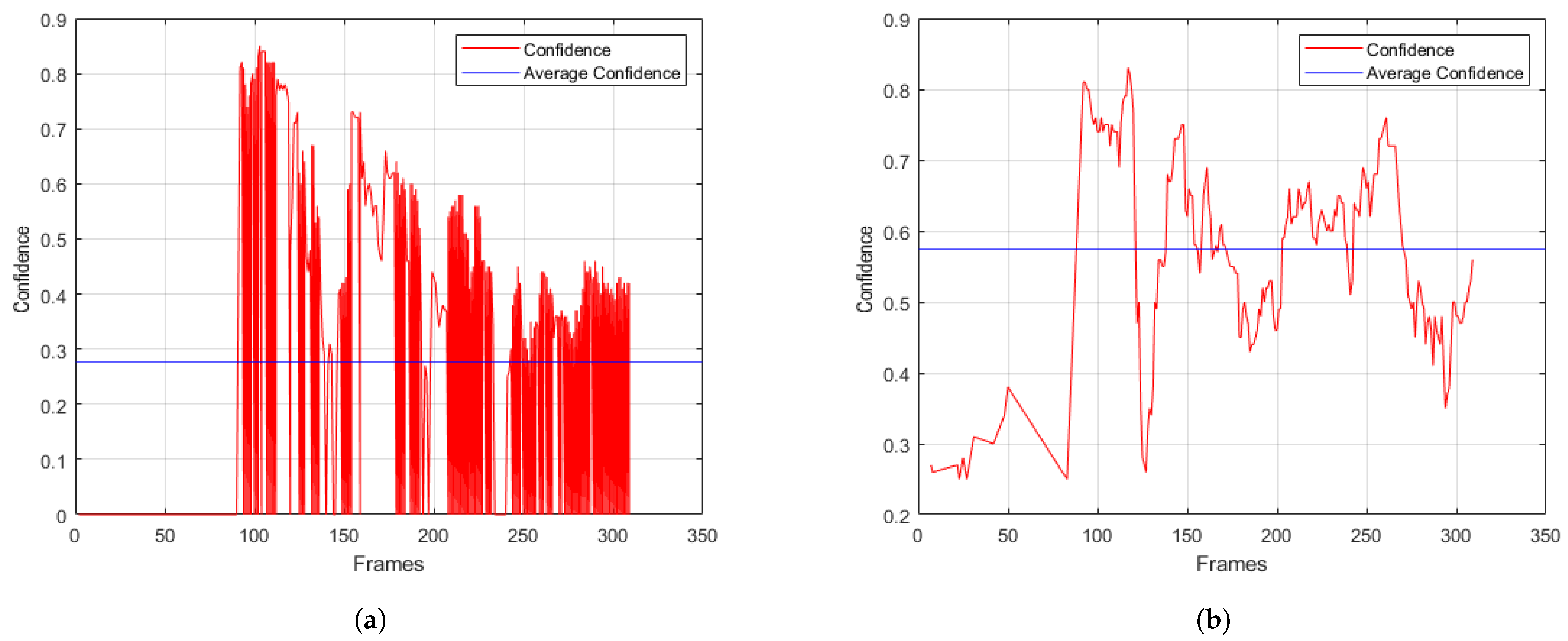 Development Of A Novel Object Detection System Based On Synthetic Data Generated From Unreal