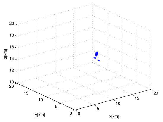 Robust Distributed Rendezvous Using Multiple Robots With Variable Range Radars