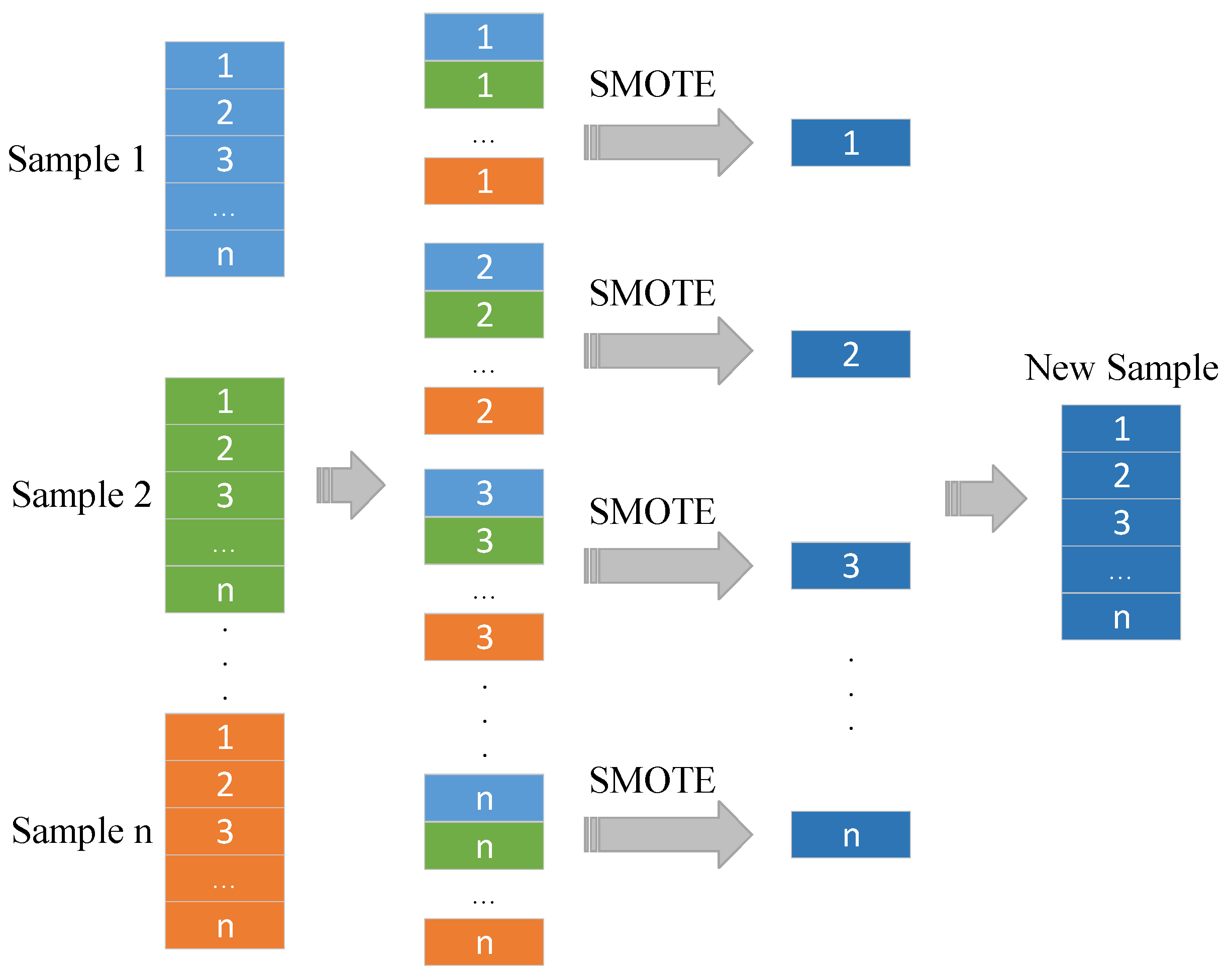 Applied Sciences | Free Full-Text | Time Series and Non-Time Series ...