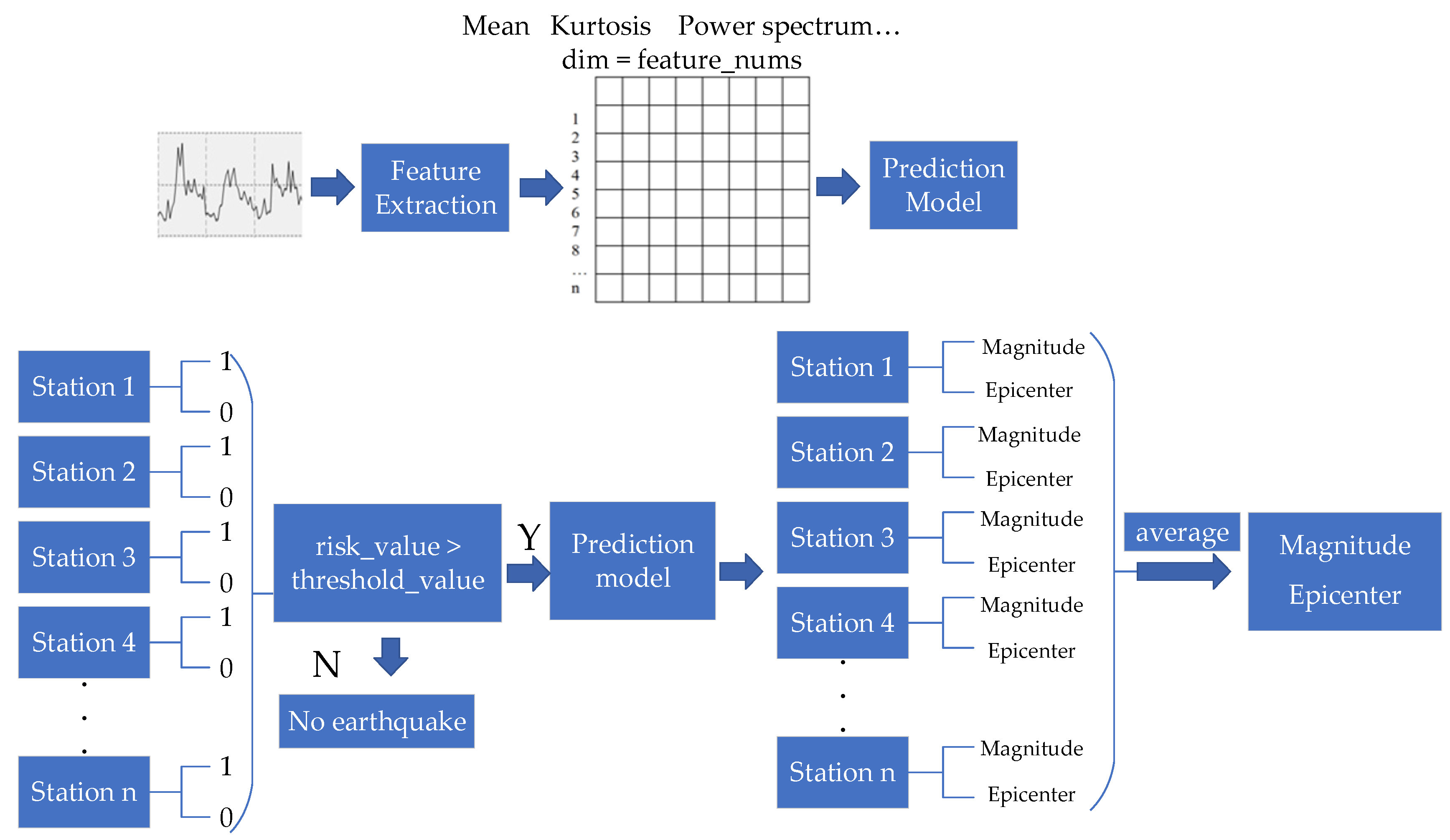 Time Series and Non-Time Series Models of Earthquake Prediction Based on AETA Data: 16-Week Real ...