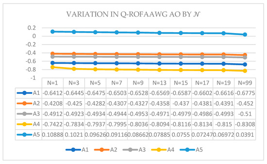 Construction Material Selection by Using Multi-Attribute Decision Making Based on q-Rung ...