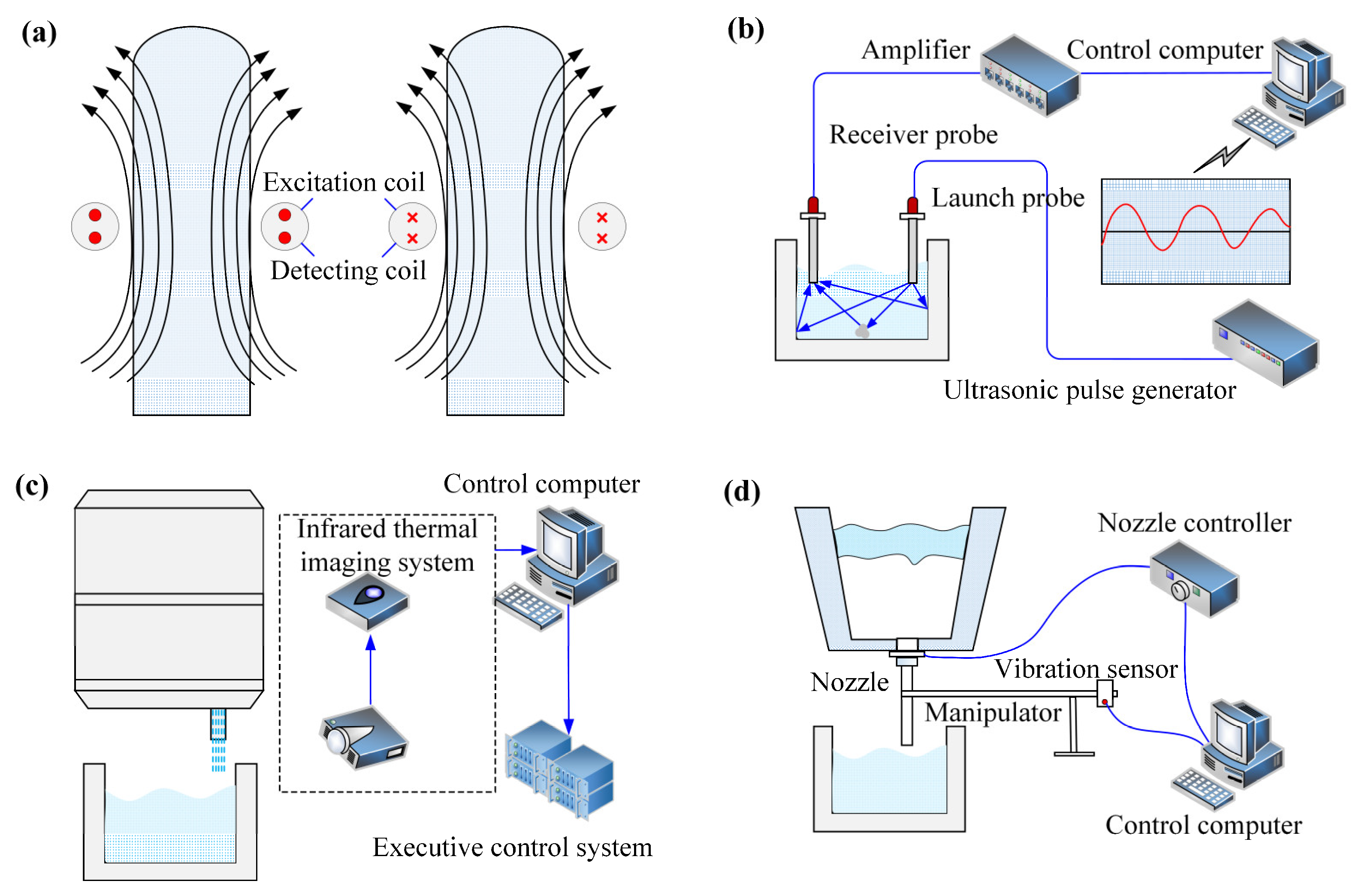 Advances in the Multiphase Vortex-Induced Vibration Detection Method ...