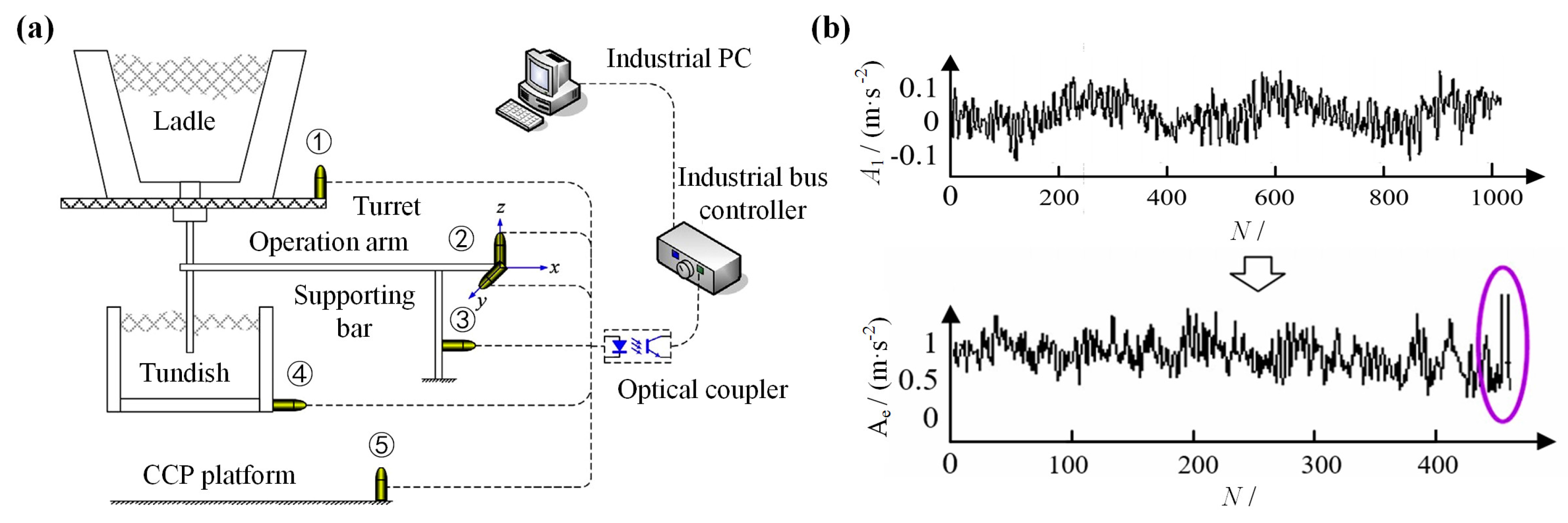 Advances in the Multiphase Vortex-Induced Vibration Detection Method ...