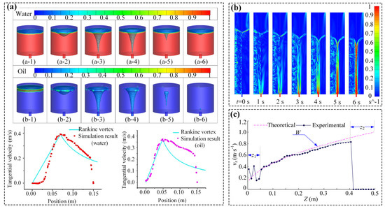 Advances in the Multiphase Vortex-Induced Vibration Detection Method and Its Vital Technology ...