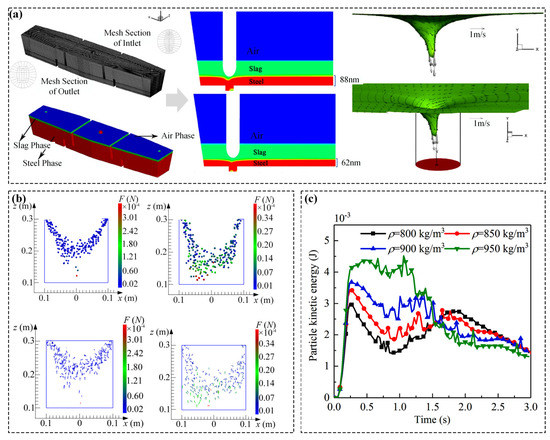 Advances in the Multiphase Vortex-Induced Vibration Detection Method ...