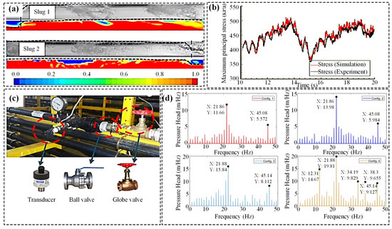 Advances in the Multiphase Vortex-Induced Vibration Detection Method ...