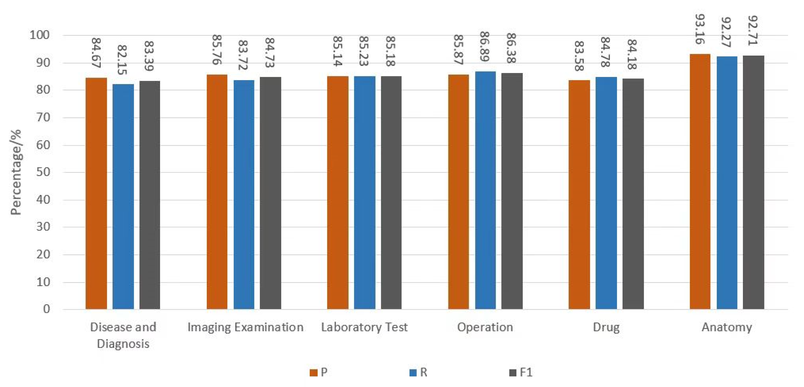 Research on Chinese Medical Entity Recognition Based on Multi-Neural Network Fusion and Improved ...