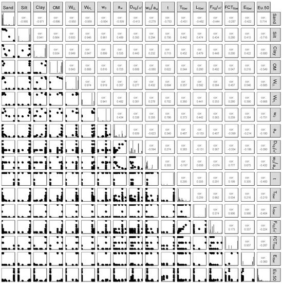 Applied Sciences | Free Full-Text | Prediction of Elastic Modulus for ...