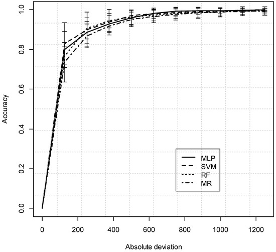 Prediction of Elastic Modulus for Fibre-Reinforced Soil-Cement Mixtures: A Machine Learning Approach