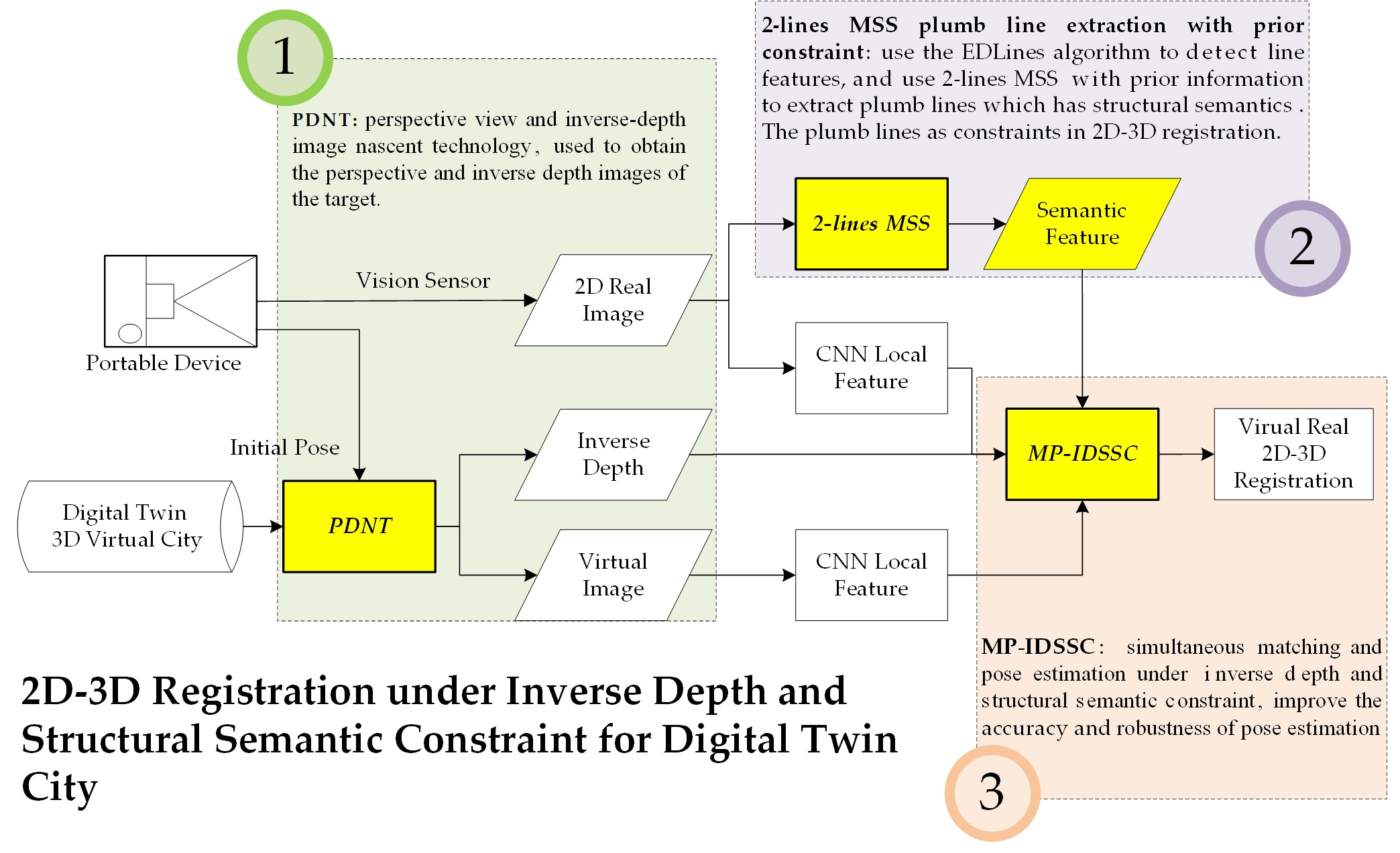 Applied Sciences | Free Full-Text | Method for 2D-3D Registration under ...