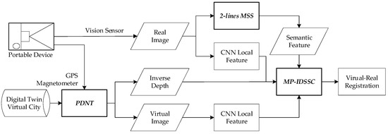 Applied Sciences | Special Issue : AI-Based Image Processing