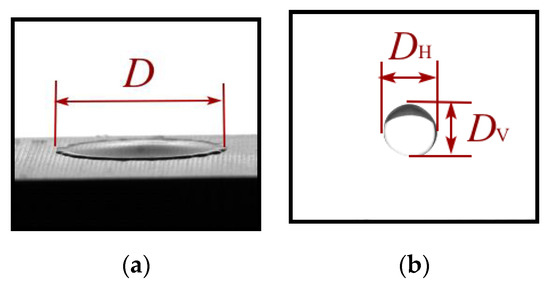 Droplet Formation and Impingement Dynamics of Low-Boiling Refrigerant ...