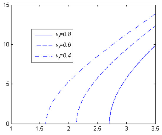 Buckling Induced Strongly Nonlinear Vibration of Supercritical Axially Moving Beam