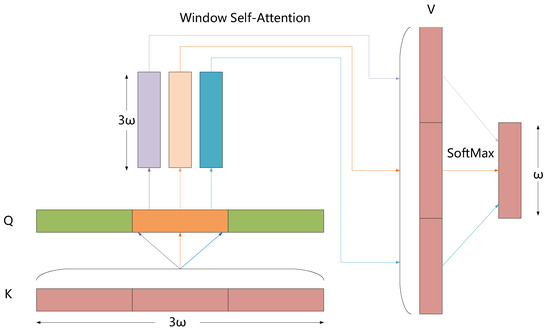 GLFormer: Global and Local Context Aggregation Network for Temporal Action Detection