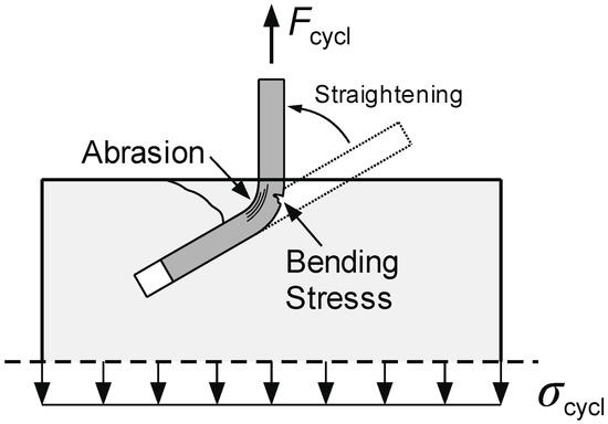 Performance-Based Fibre Design for Ultra-High Performance Concrete (UHPC)