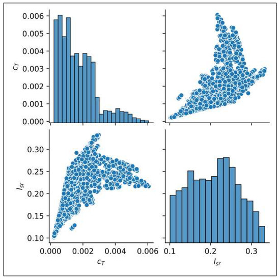 Application of Machine Learning to Express Measurement Uncertainty