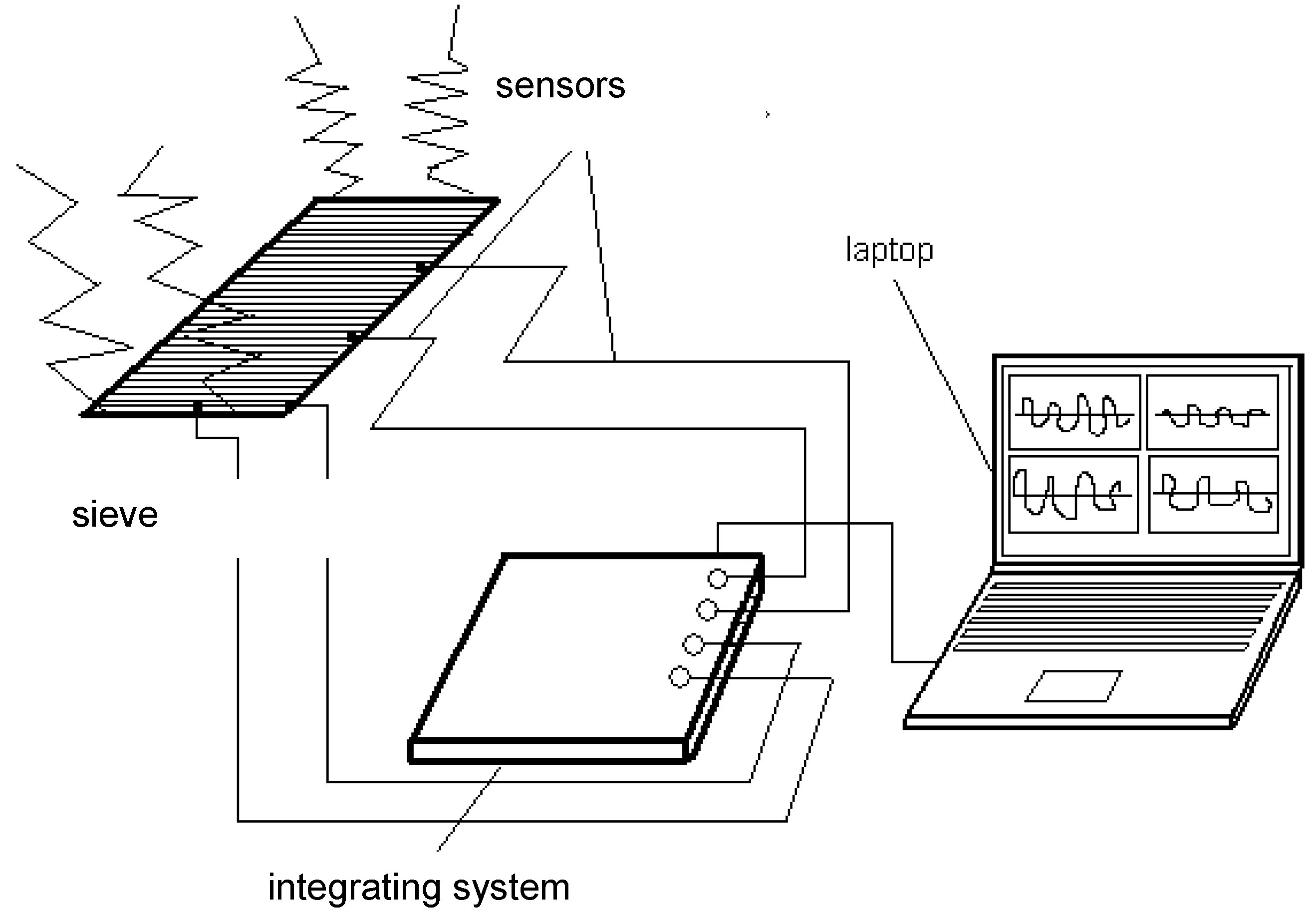 A Study on the Dynamic Behavior of a Sieve in an Industrial Sifter