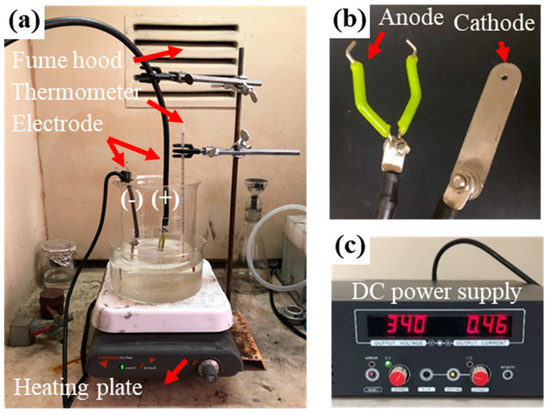 An Electrolyte Life Indicator for Plasma Electrolytic Polishing ...