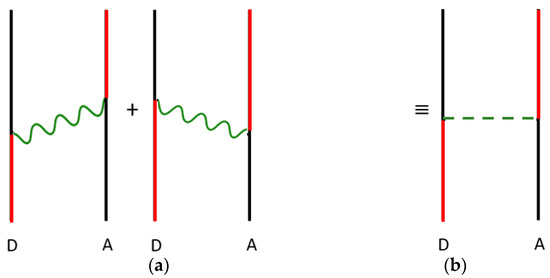 Controlling Electronic Energy Transfer: A Systematic Framework of Theory
