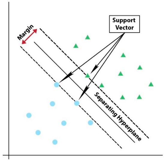 Malware Detection Using Memory Analysis Data in Big Data Environment