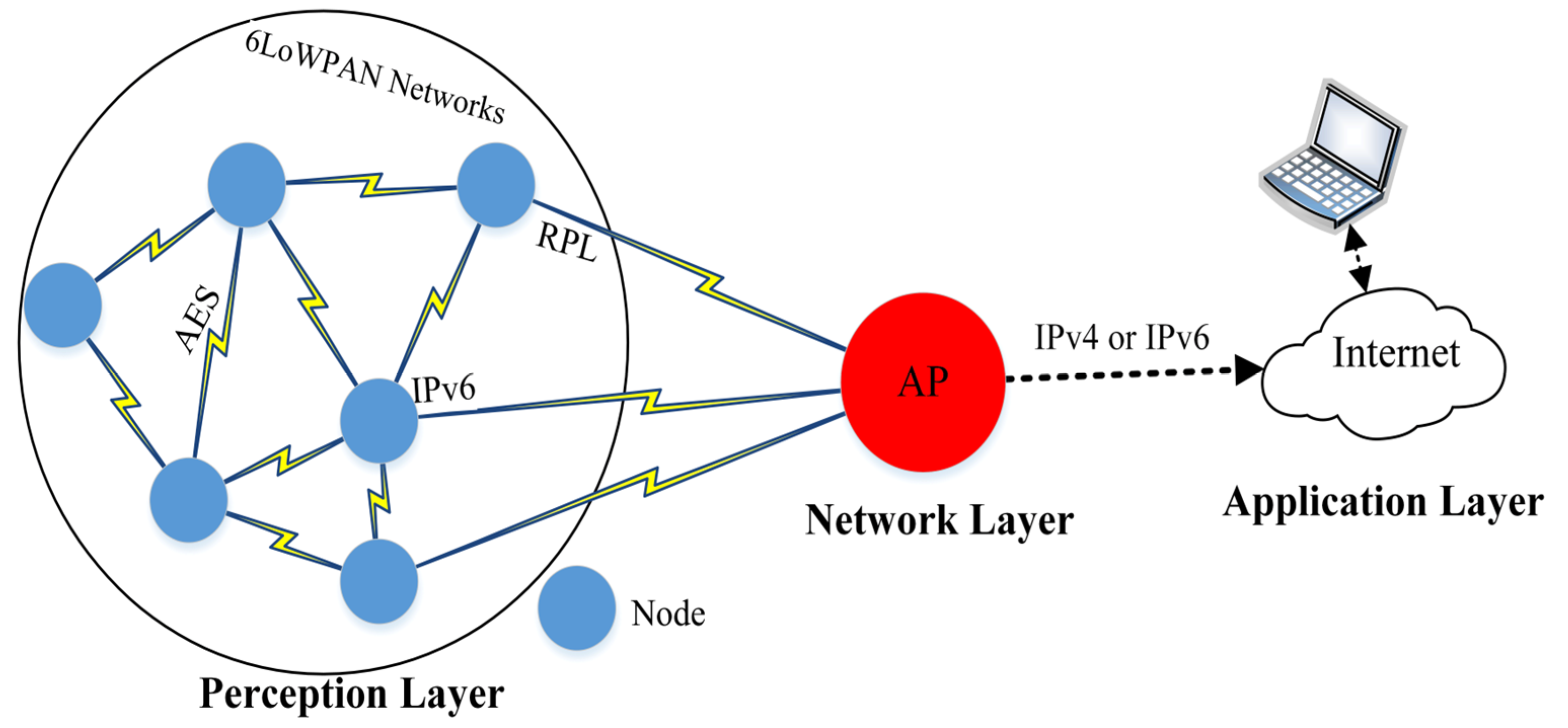 Adaptive Trust-Based Framework for Securing and Reducing Cost in Low-Cost 6LoWPAN Wireless ...