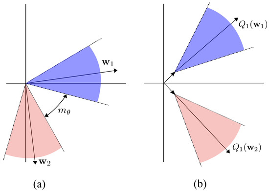 Applied Sciences | Free Full-Text | Additive Orthant Loss for Deep Face ...