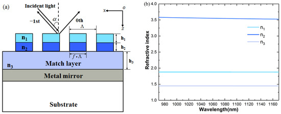 High-Efficiency Broadband Polarization-Independent Reflective Grating ...