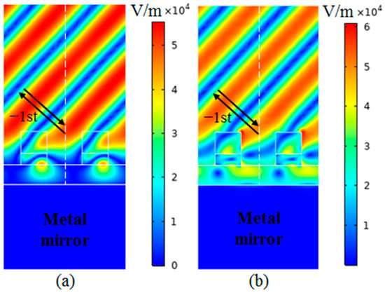 High-Efficiency Broadband Polarization-Independent Reflective Grating ...