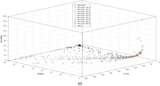 Applied Sciences | Free Full-Text | Comparative Analysis of Atterberg Limits, Liquidity Index ...