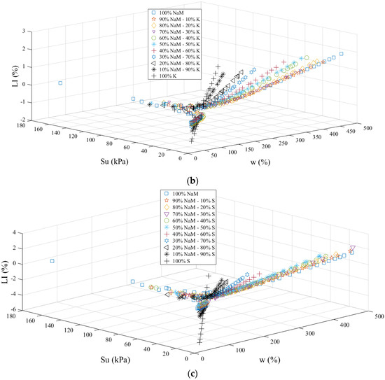 Applied Sciences | Free Full-Text | Comparative Analysis of Atterberg Limits, Liquidity Index ...