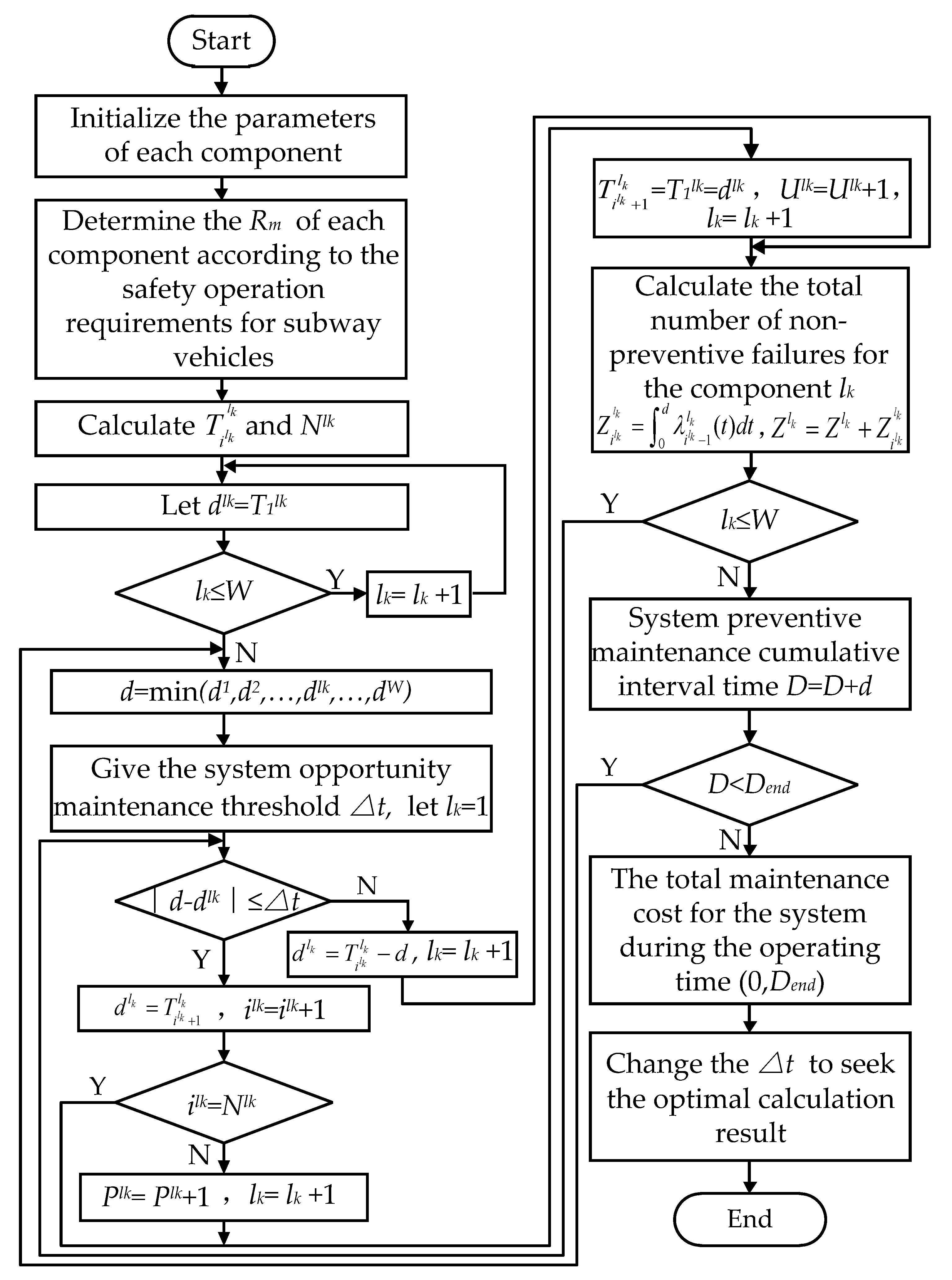 Applied Sciences | Free Full-Text | Dynamic Preventive Maintenance ...