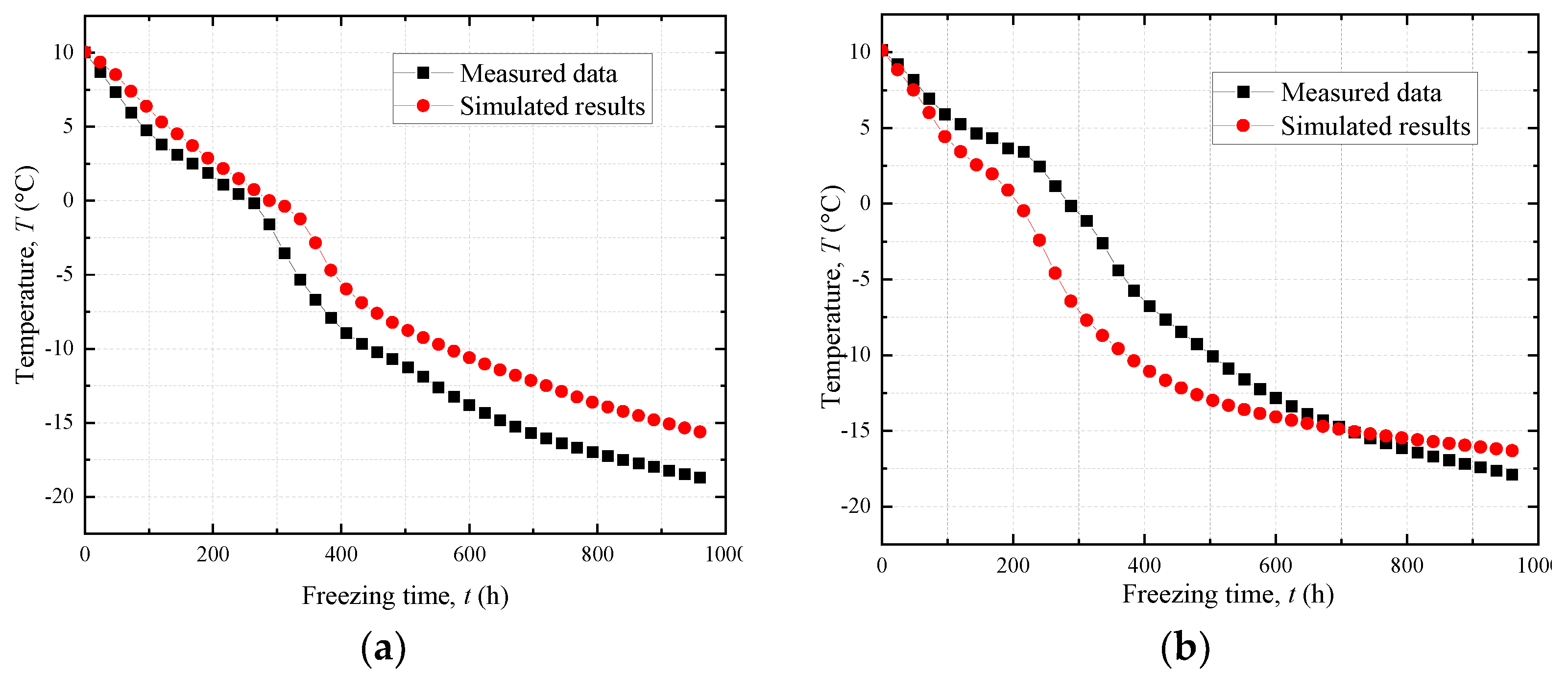 Optimization of the Cooling Scheme of Artificial Ground Freezing Based on Finite Element ...