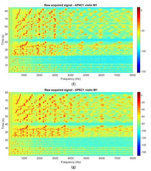 Correlation between Acoustic Analysis and Psycho-Acoustic Evaluation of ...