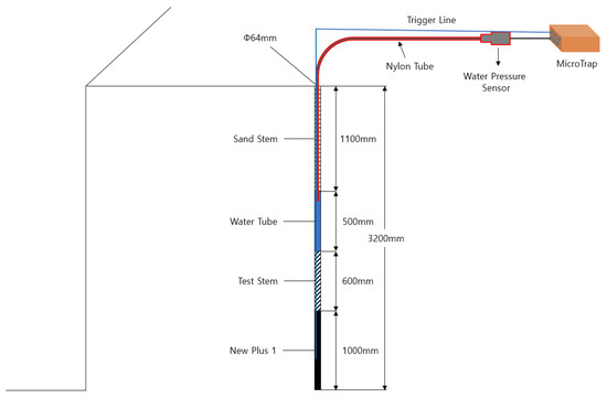 Blast Hole Pressure Measurement and a Full-Scale Blasting Experiment in ...