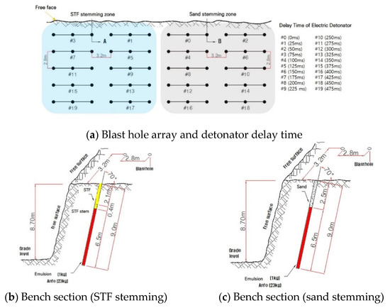 Blast Hole Pressure Measurement and a Full-Scale Blasting Experiment in ...