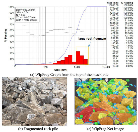 Blast Hole Pressure Measurement and a Full-Scale Blasting Experiment in ...