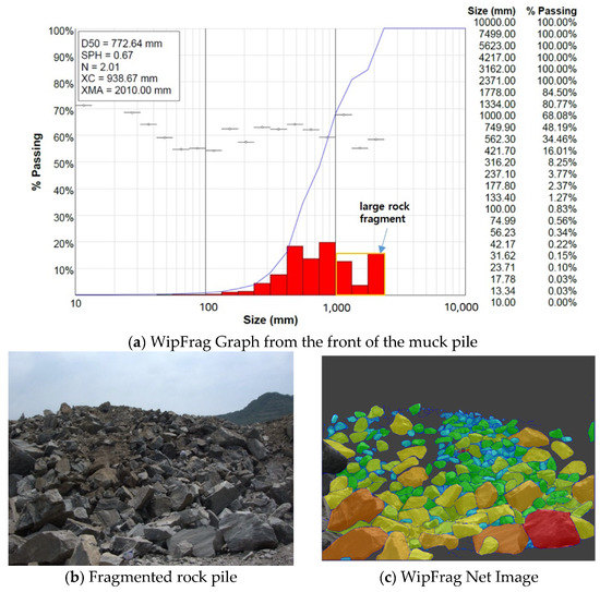 Blast Hole Pressure Measurement and a Full-Scale Blasting Experiment in ...