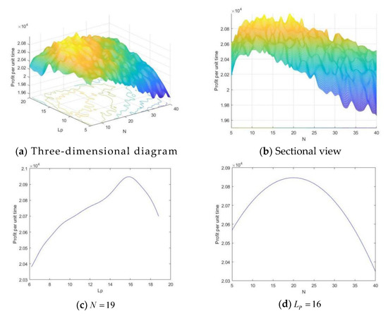 Joint Optimization of Production Lot Sizing and Preventive Maintenance ...