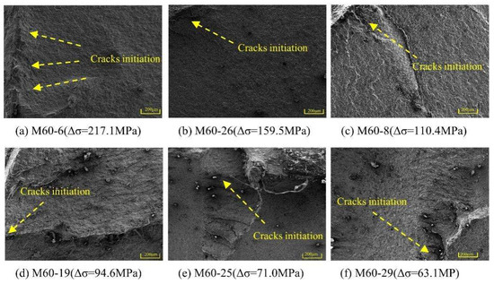 Experimental Study on Fatigue Performance of M60 High-Strength Bolts ...