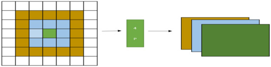 A Comparison of Pooling Methods for Convolutional Neural Networks