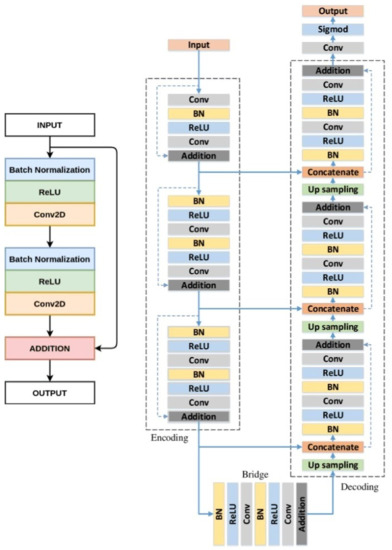 Applied Sciences | Free Full-Text | Segmentation of Liver Tumor in CT ...