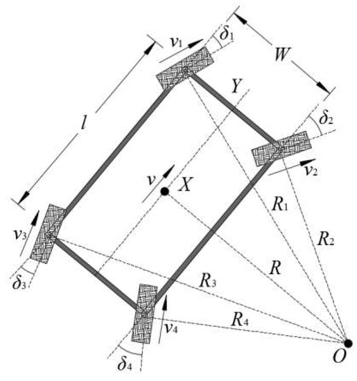 Path Tracking of a 4WIS–4WID Agricultural Machinery Based on Variable Look-Ahead Distance