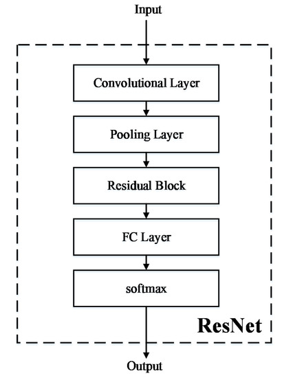Semg Upper Limb Interaction Force Estimation Framework Based On Residual Network And