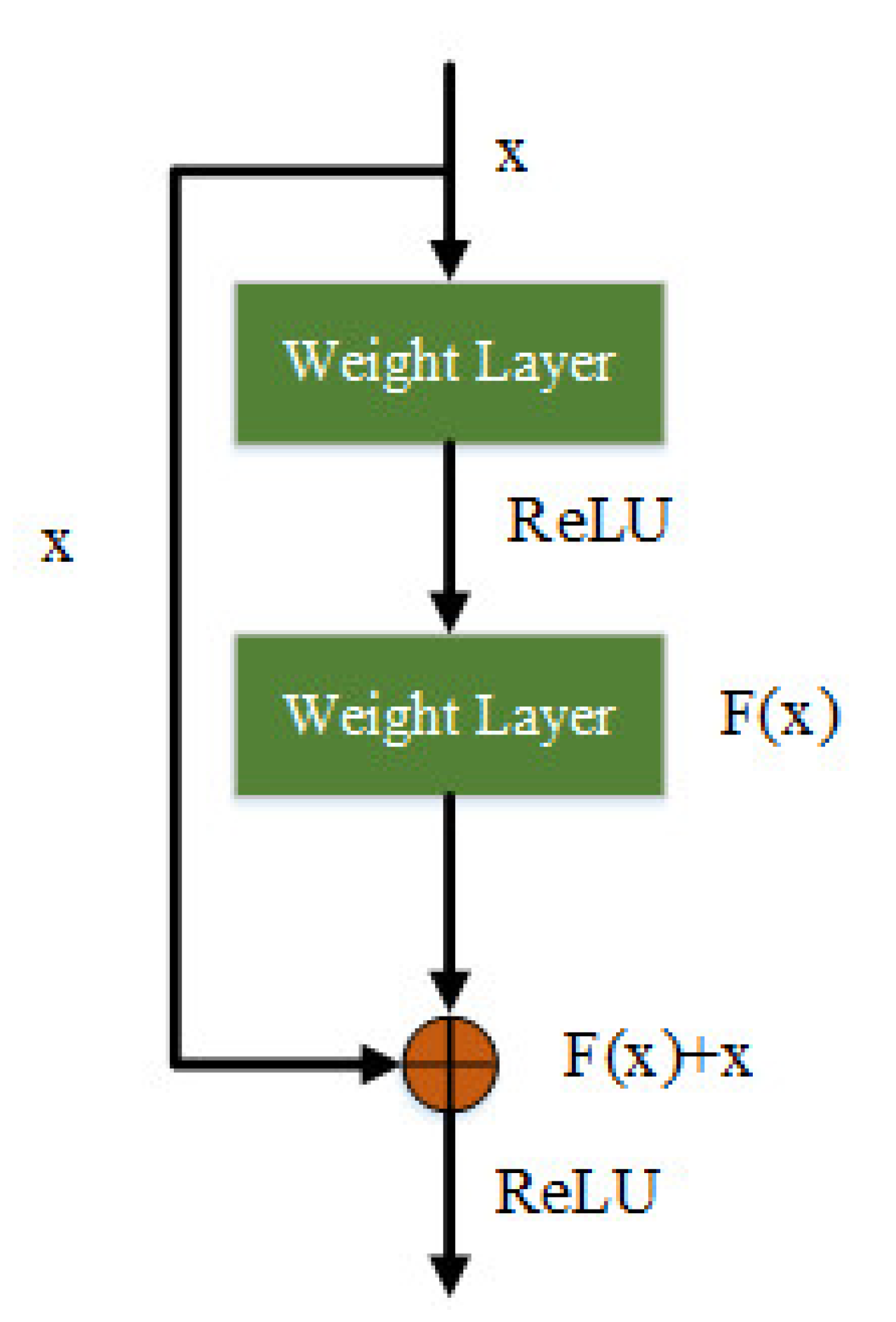sEMG-Upper Limb Interaction Force Estimation Framework Based on Residual Network and ...